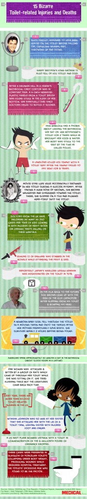 CONFESSIONS OF A FUNERAL DIRECTOR » 15 Bizarre Toilet Injuries and ...